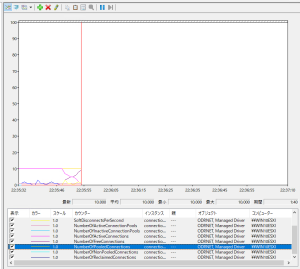 ODP.NET のコネクションプール使用状況を確認する方法 | ちりつもLabo